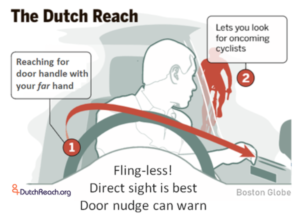 Graphics, Flyer, Stickers (A) – Dutch Reach Project