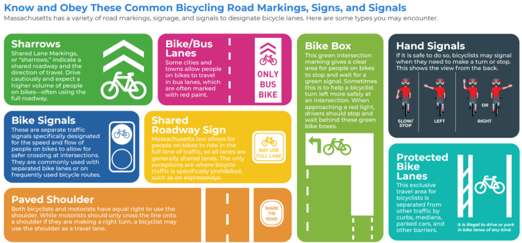 Common Bike Road markings signs signals – Dutch Reach Project